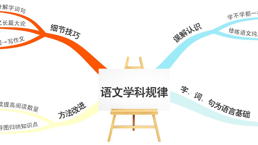 语文学习——标点符号的位置例1