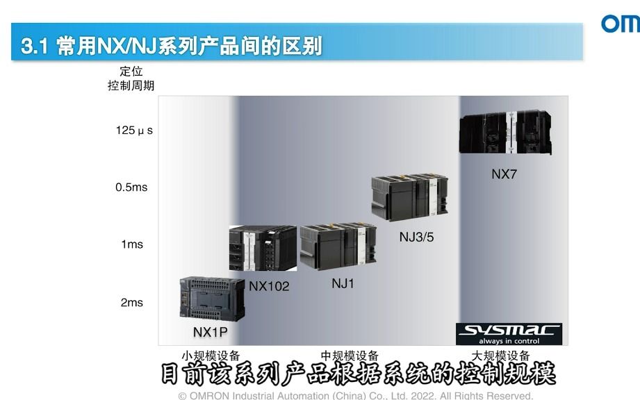 欧姆龙常见PLC型号间的区别介绍(CP/CJ、NX/NJ)
