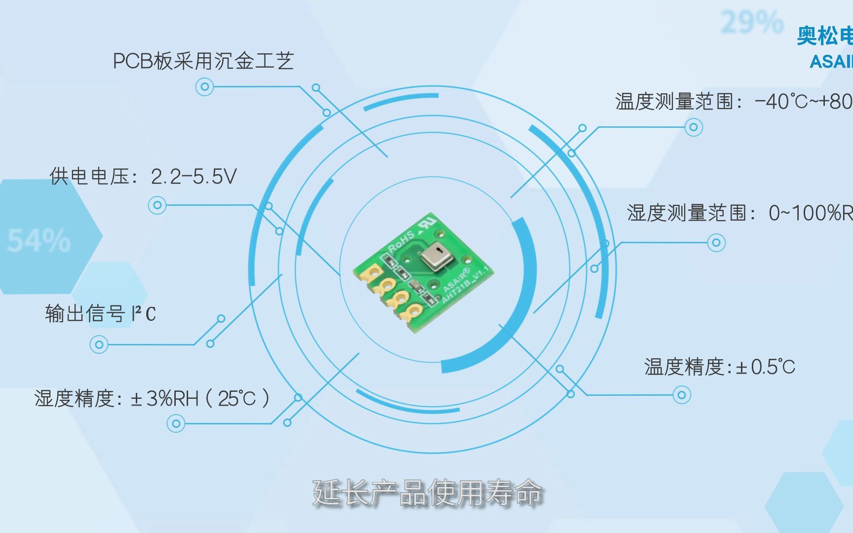 【奥松传感器】集成式温湿度传感器模块AHT21B性能介绍