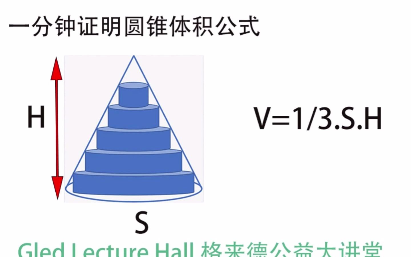 一分钟证明圆锥体积公式