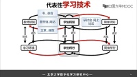 翻转课堂教学设计与传统备课有什么不同?