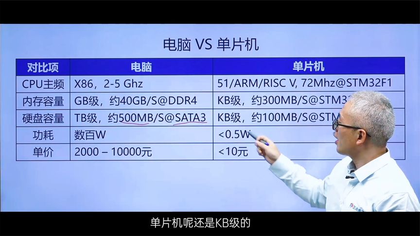 【知识科普】什么是单片机?它有啥特点呢?来听听原子哥生动讲解