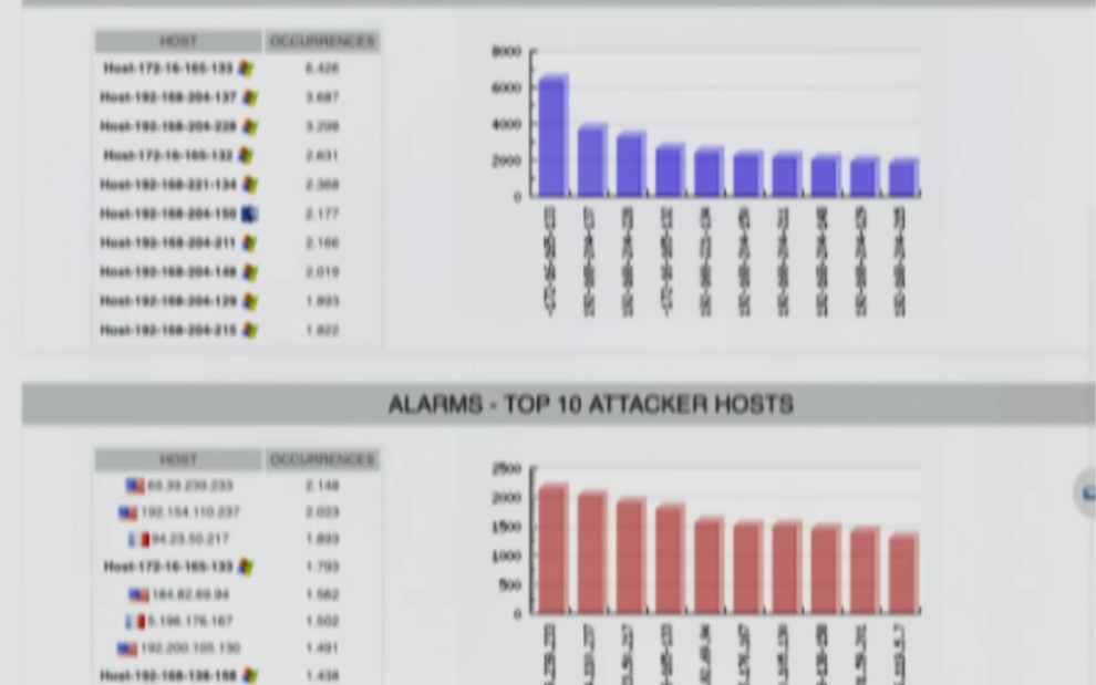 开源网络安全态势感知平台OSSIM