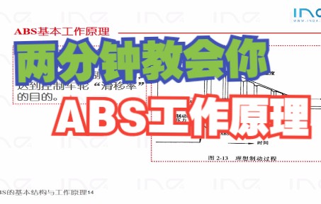 两分钟教会你ABS防抱死系统的工作原理