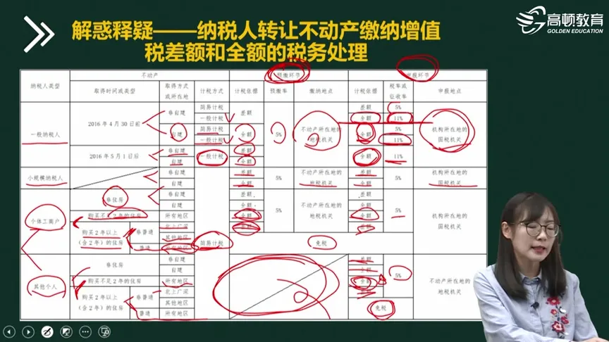 纳税人转让不动产缴纳增值税差额和全额的税务处理有什么区别?
