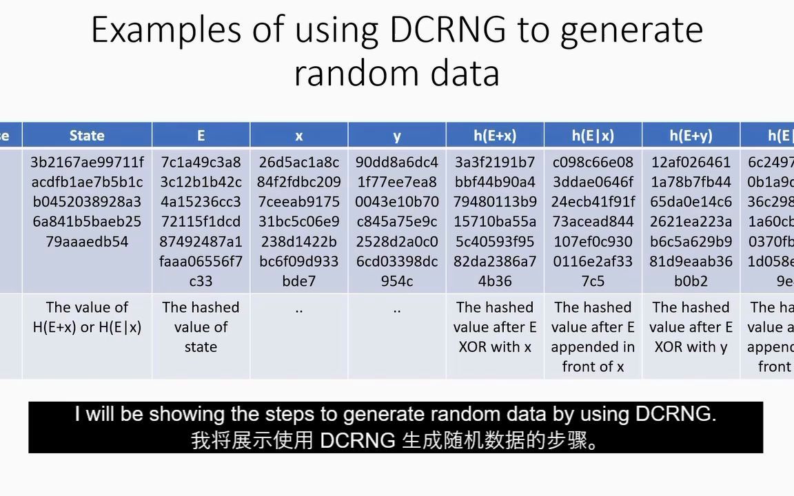 密码学随机数生成器和后门 (英文语音双语字幕)