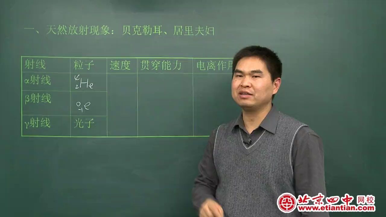 高中物理选修3-5 原子物理 原子核