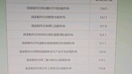 可以查成绩了,国家税务总局贵州省税务局2022年国考进面分数线参考