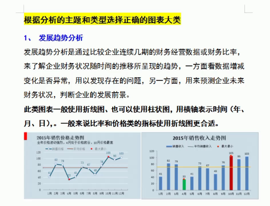 财务经典图表分析