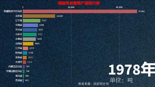 震撼!中国各省葡萄产量大比拼,第一名竟是它?数据图表全解析