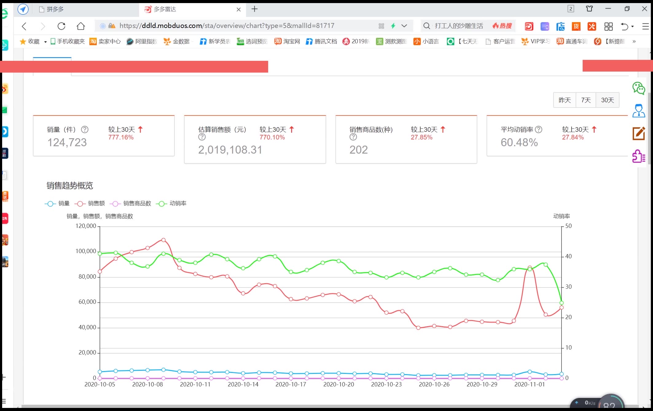 拼多多竞品分析多多雷达3.0功能讲解——店铺分析功能