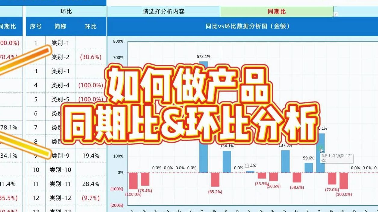 Excel实操技巧,如何做不同产品的同期比&环比分析?