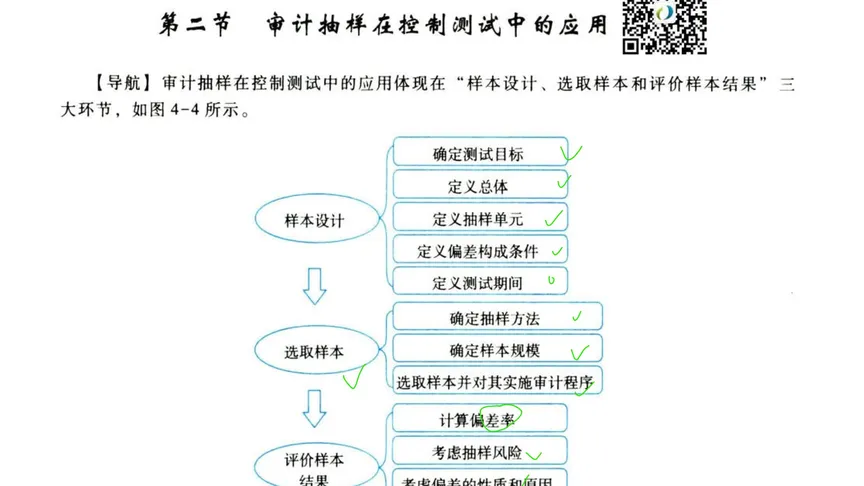 审计第四章第二节控制测试应用