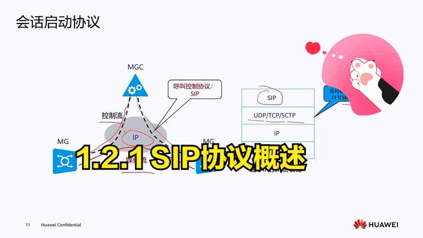 1.2.1 SIP协议概述