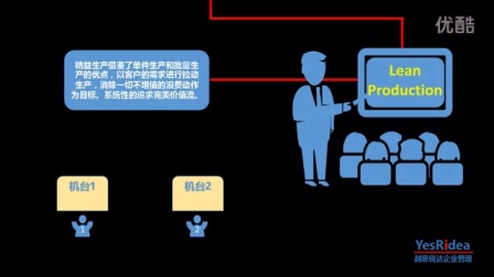 精益生产概述--越思锐达