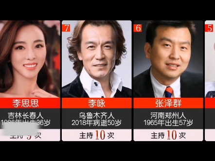 12位主持春晚次数最多的主持人,你最喜欢谁?