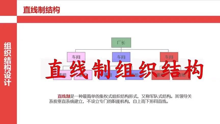 组织结构——直线制组织结构
