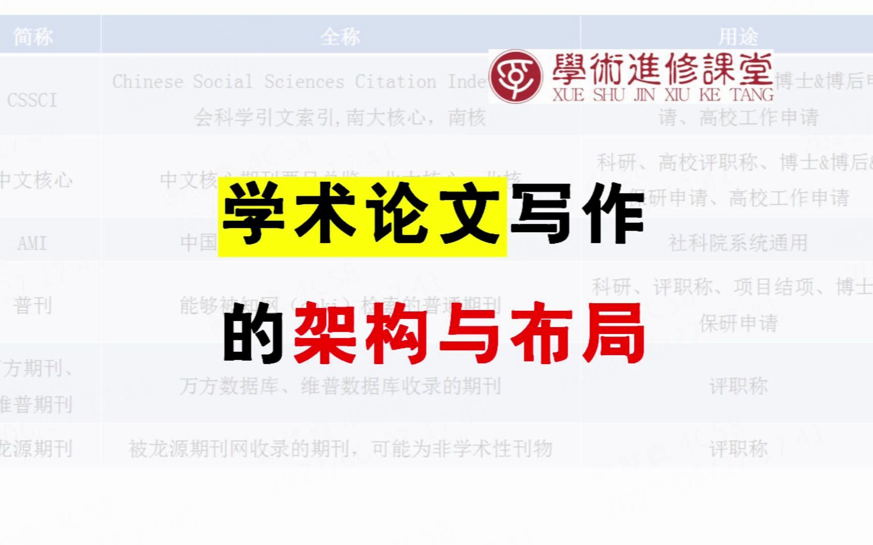学术论文写作的架构与布局!这次导师给你讲清楚