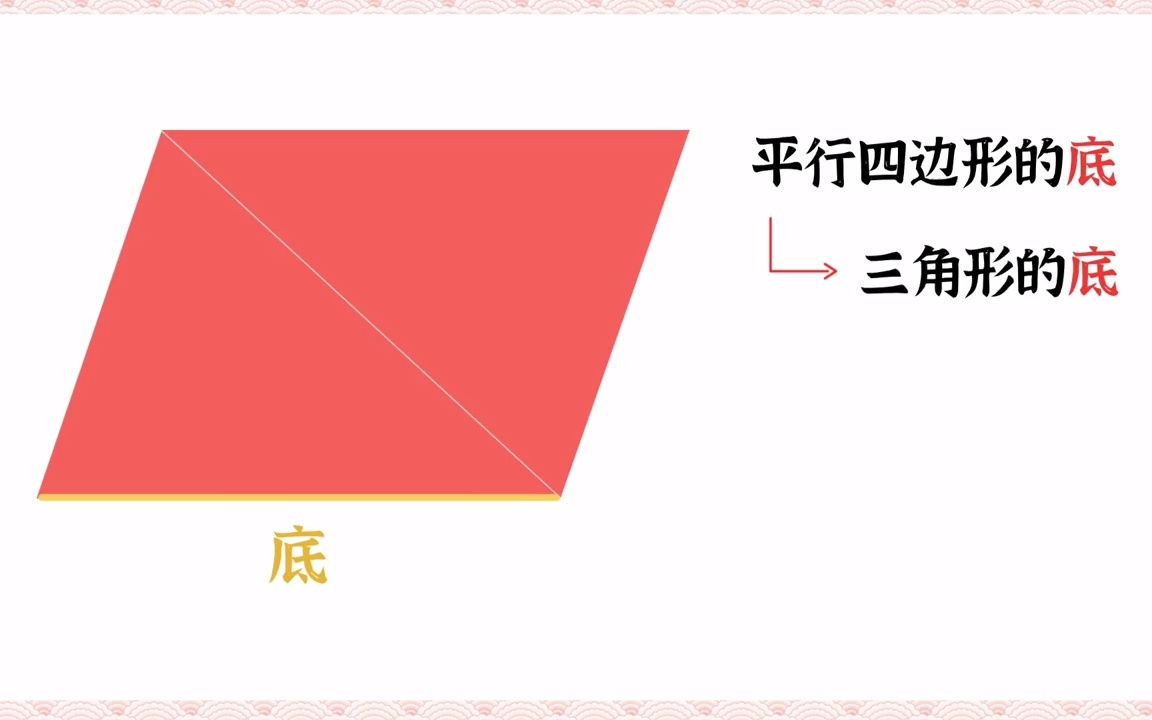 【微课大赛】天降奇物之三角形面积