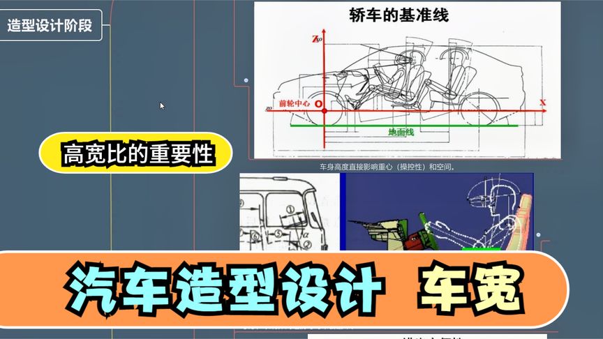 汽车造型设计:如何确定整车高度?人机舒适性影响不容忽视