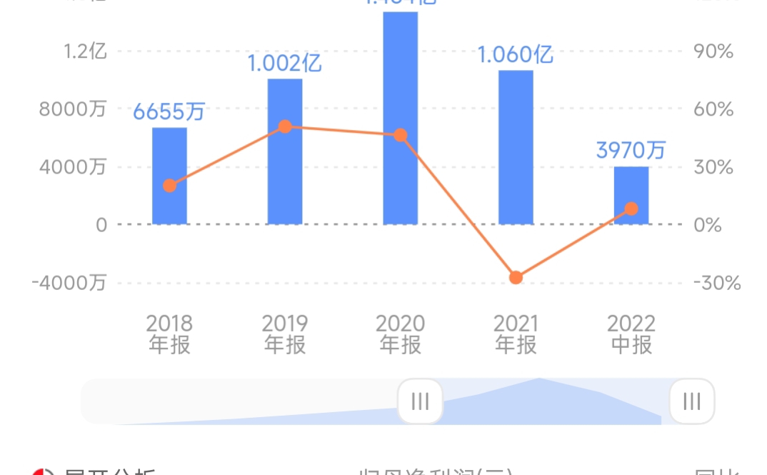 数字人民币功能类似于微信支付宝的付款码,国家大力推广应该是为了...