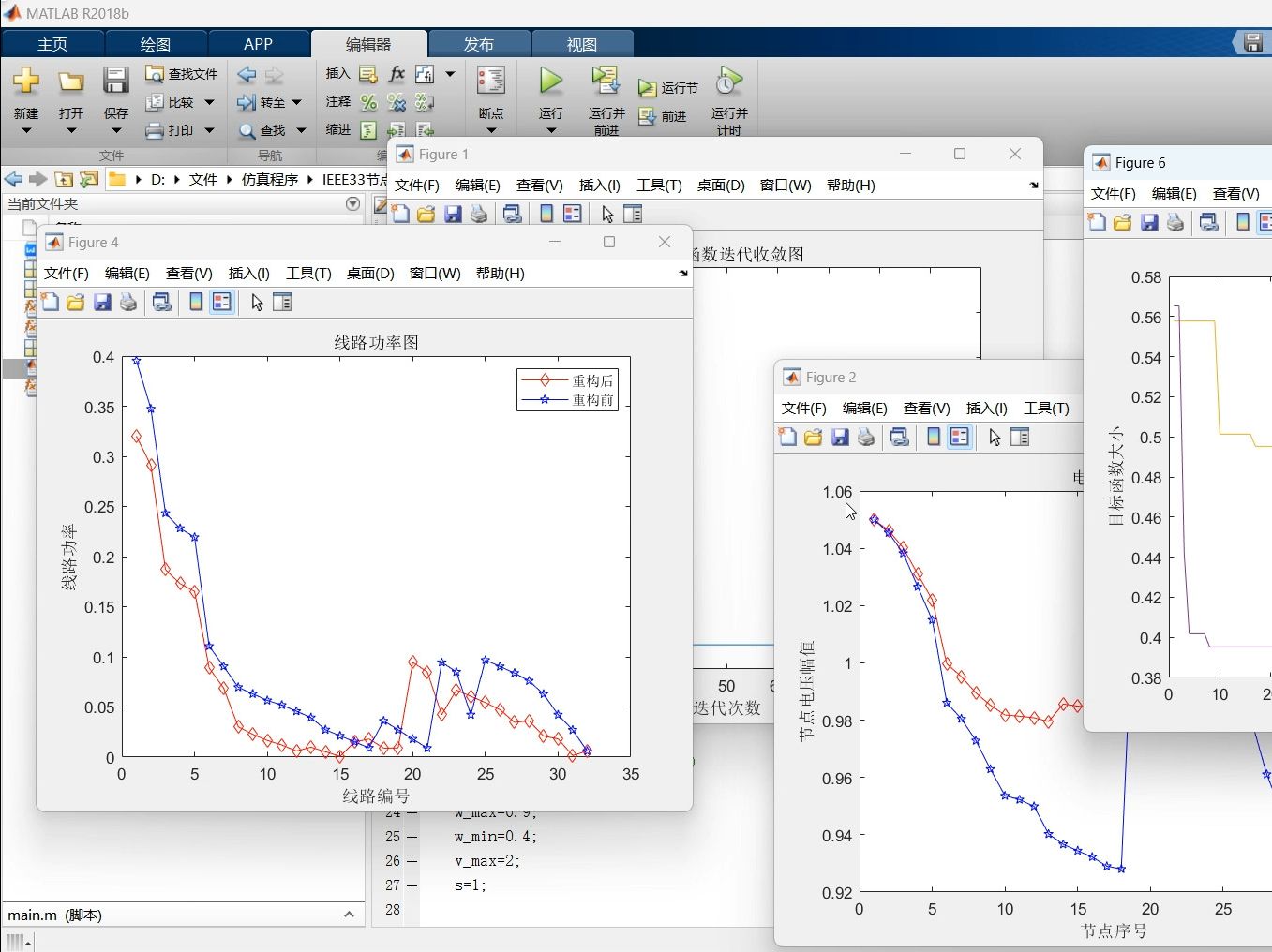IEEE33节点电网,分布式电源,应用粒子群算法的配电网重构潮流计算
