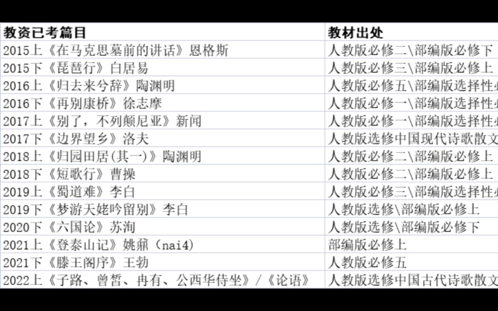 高中语文教资笔试~教学设计大题已考篇目+教材出处(2022版)