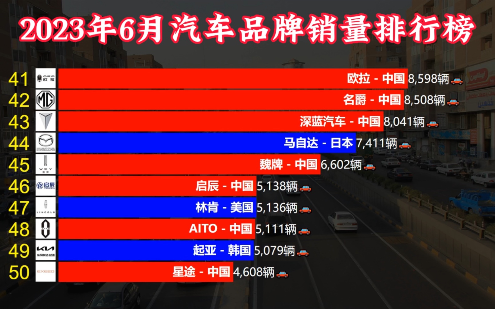 销量巅峰!2023年6月汽车品牌销量排行榜,谁是销售之王?