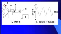 第五章:电子控制系统 第二节1