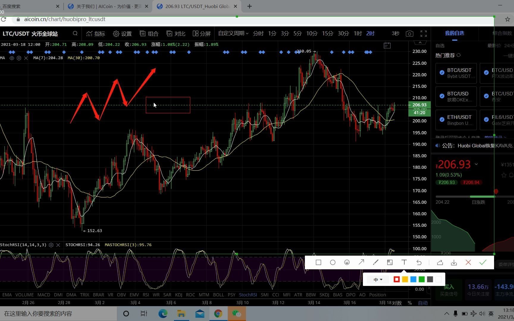 天下社区第四节课:轻松玩转STOCHRSI