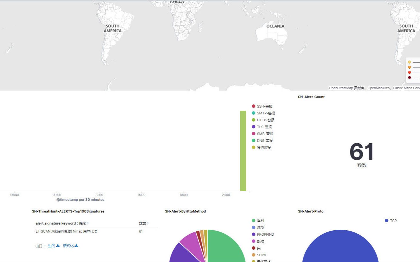 免费网络安全管理平台selks