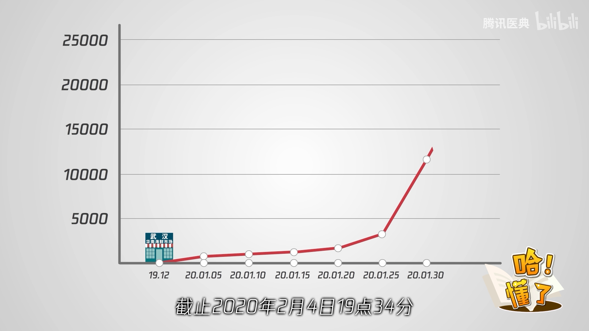 新冠病毒从哪里来