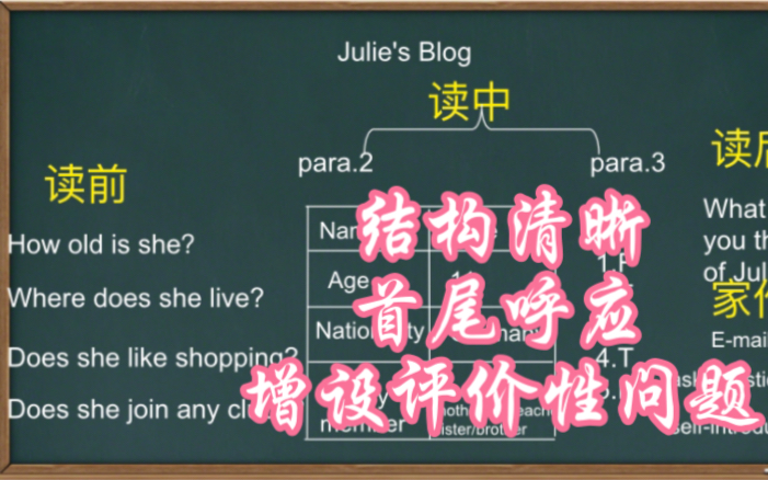 初中英语/教资面试/无生试讲/阅读课