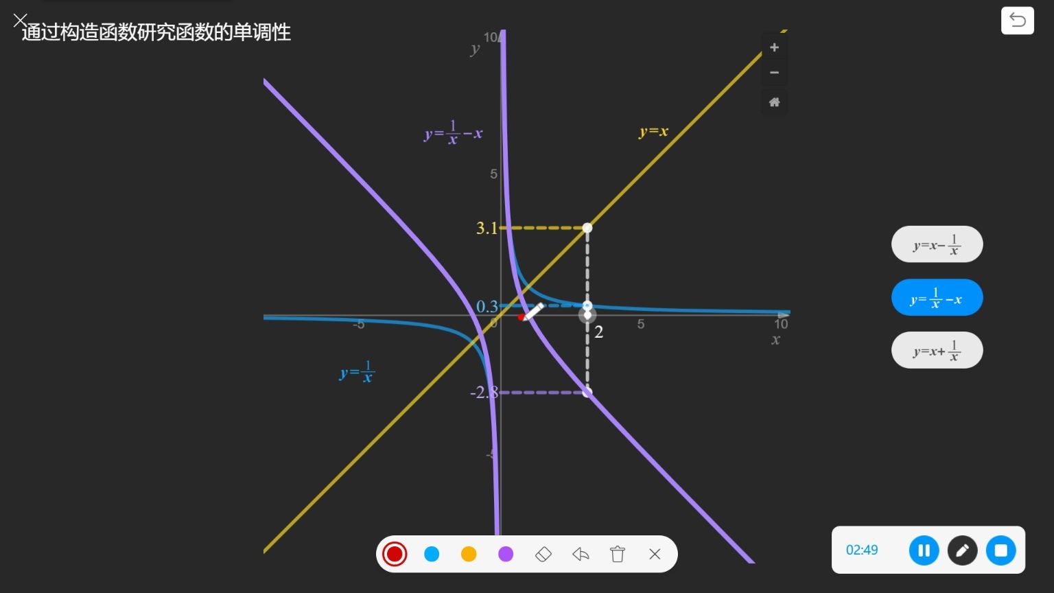 【数学】通过构造函数研究函数的单调性