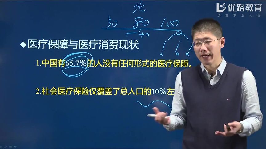 健康管理师考试考点:医疗保障与医疗消费现状