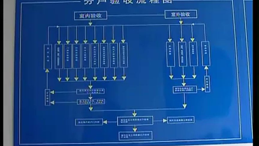 干货!住宅分户验收