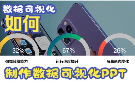 如何制作数据可视化PPT?
