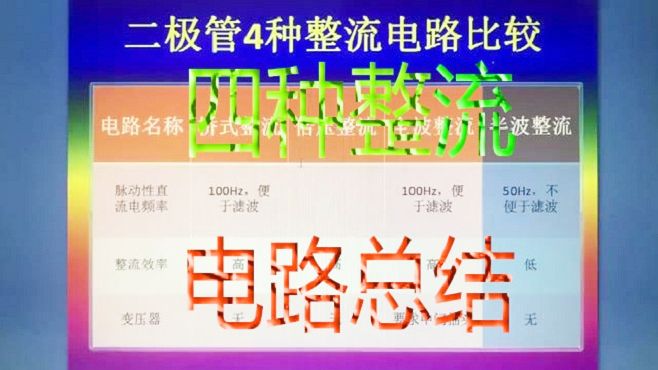 二极管四种整流电路总结,各有千秋,电路中扬长避短各尽其才!