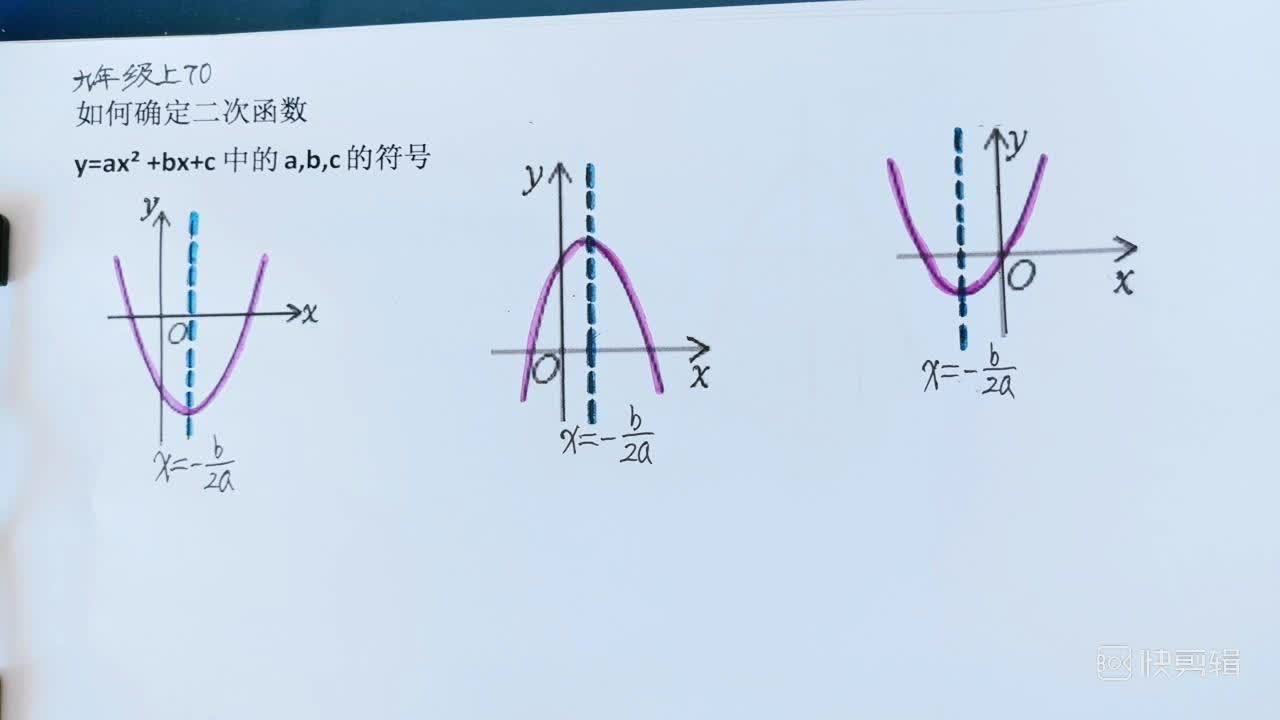 九年级上70,讲一讲二次函数中a和b的符号为什么是左同右异