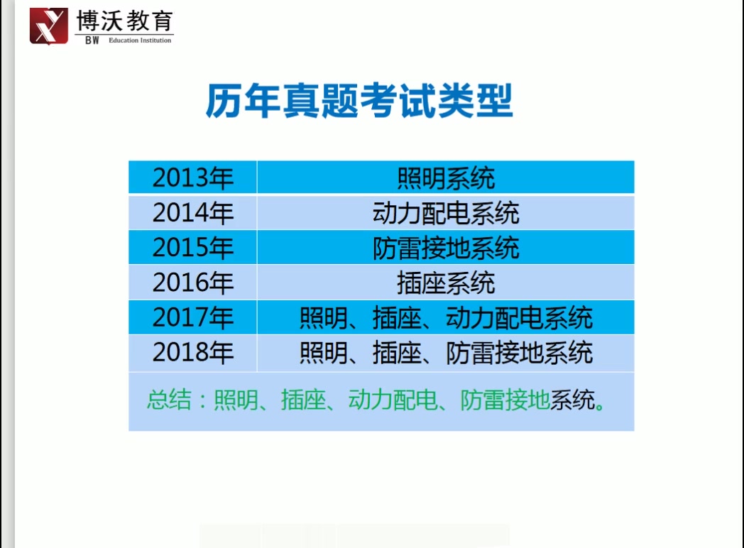 造价案例分析安装专业电气识图算量