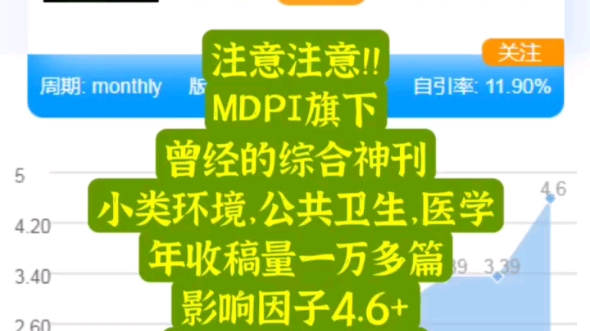 MDPI旗下,曾经收全科的神刊,已被sci踢出,千万不要再投了!