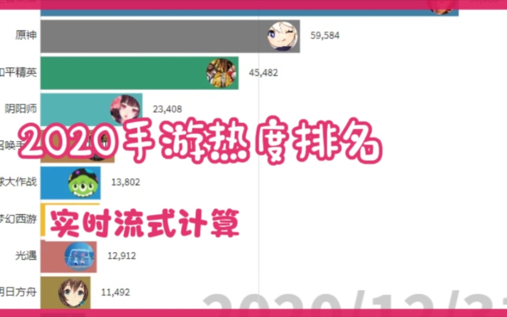 2020手游热度排名(完)