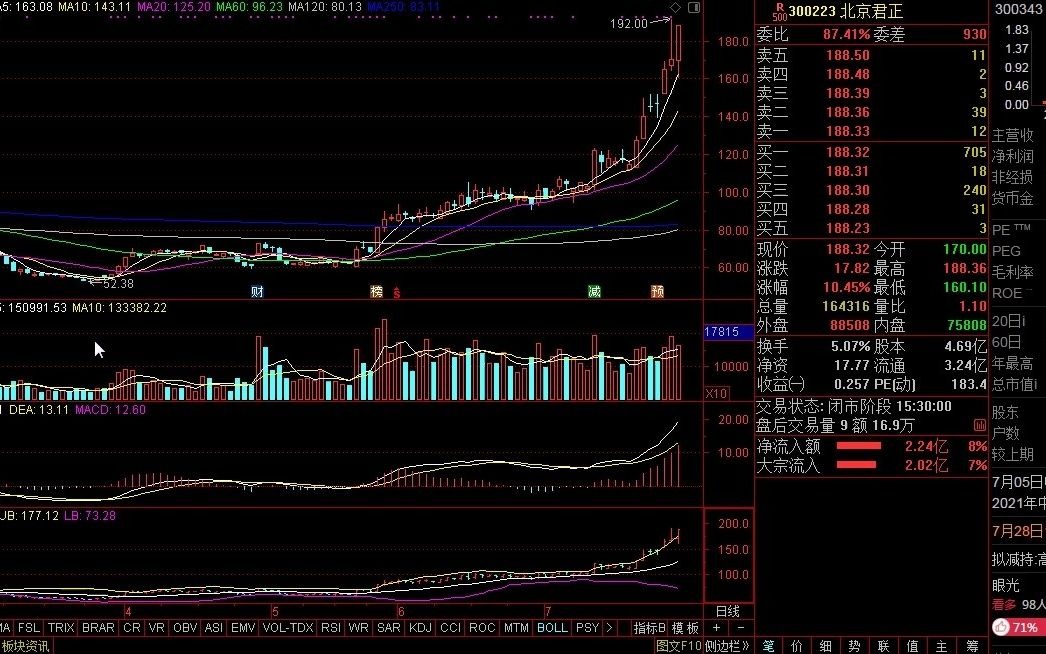 pvdf概念股成为最强穿越者累计涨4倍,新能源抱团趋势还在?
