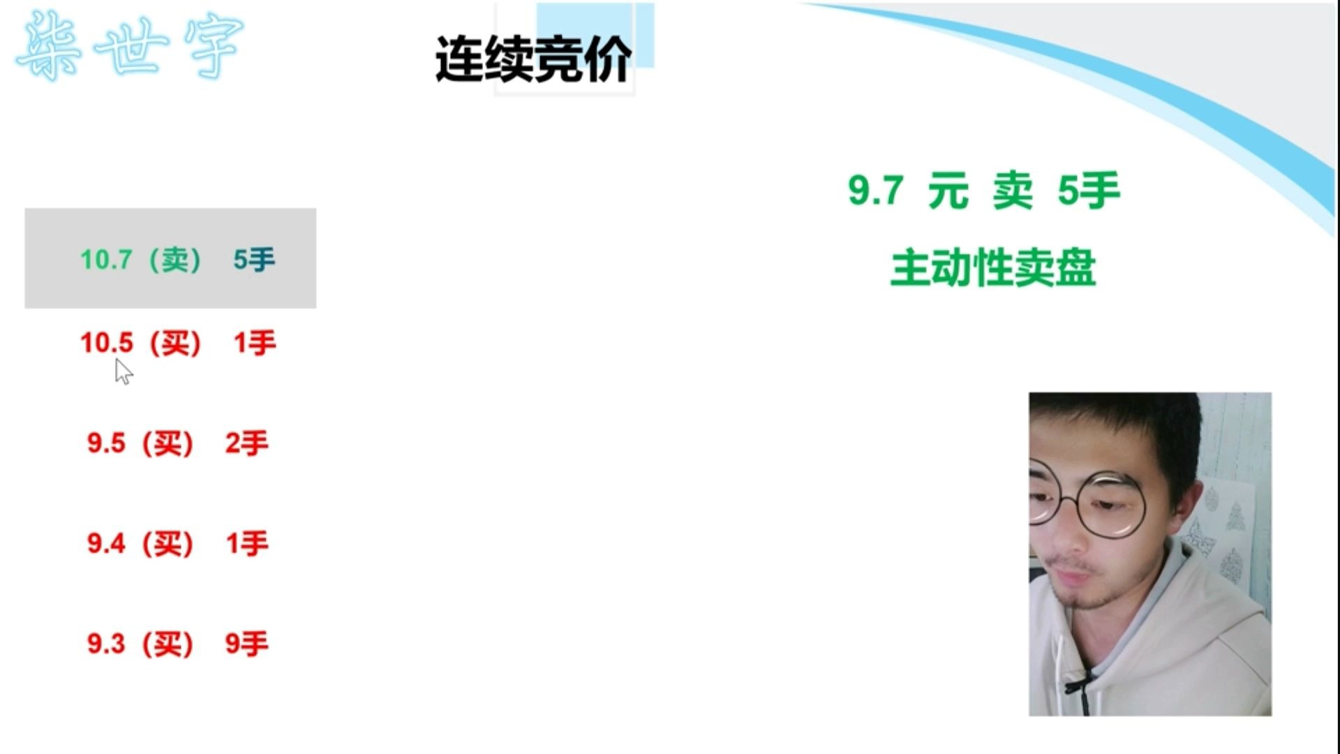 40「股市扫盲系列」案例详解股票连续竞价规则