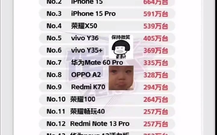 26_一图看懂2024国内手机销量排行榜 #数码科技 #华为 手机#苹果...