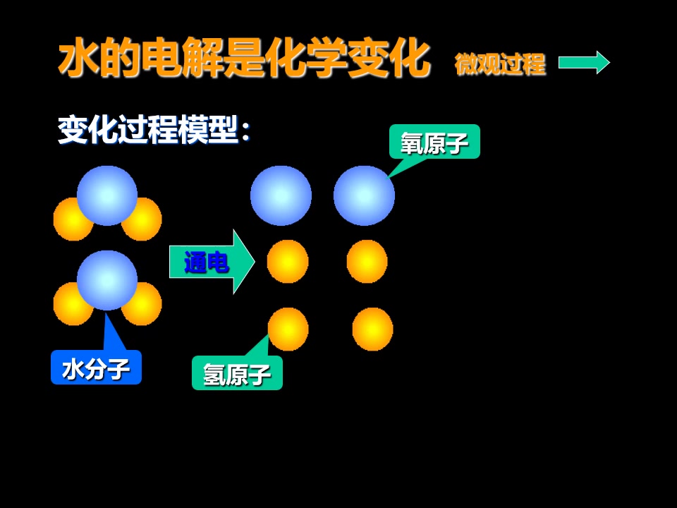 八下科学2.2物质与微观粒子模型