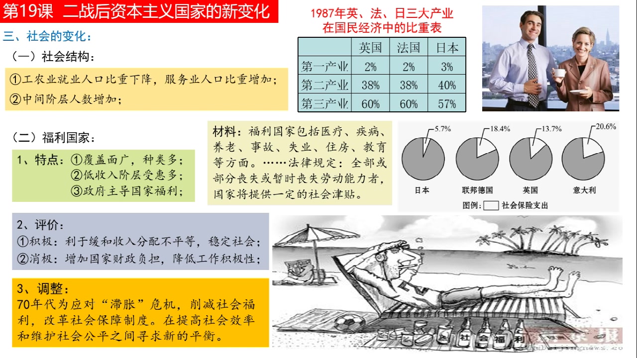 五分钟听懂历史课——纲要(下)第19课 二战后资本主义国家的新变化