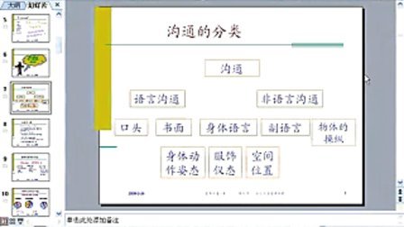 浙江大学-管理沟通1-2