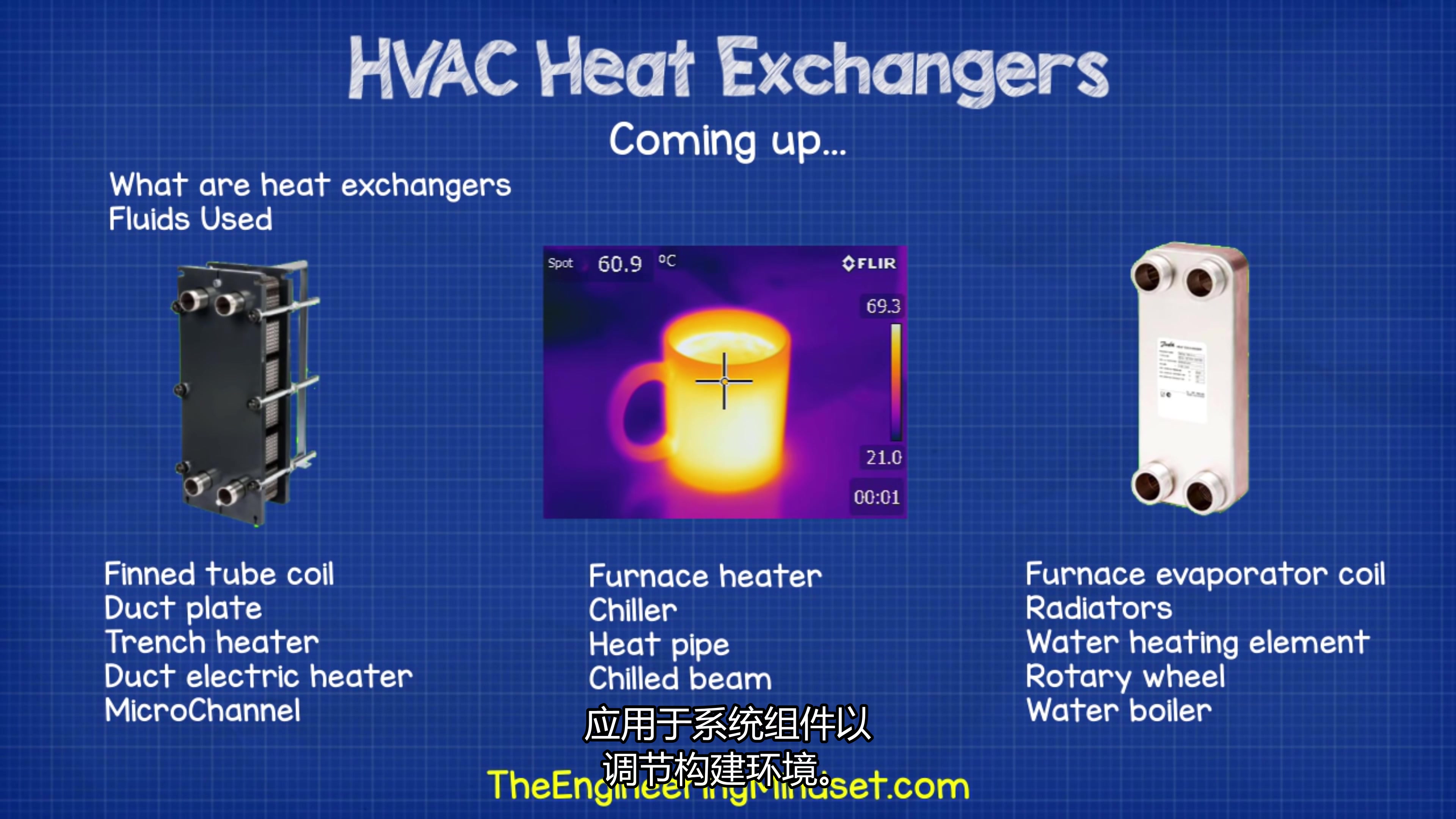 暖通空调换热器讲解:换热器的基本工作原理