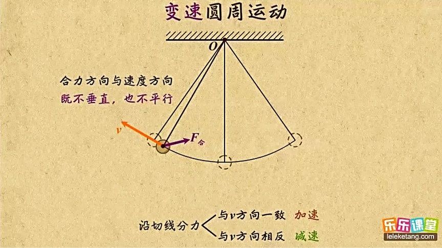 高中物理-变速圆周运动的受力